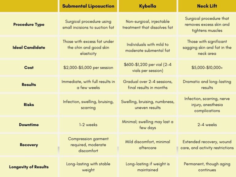 Submental Lipo: All You Have To Know - Diehl Plastic Surgery